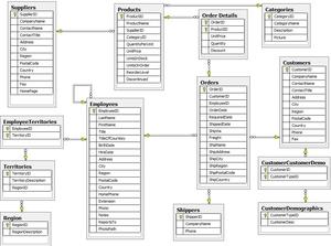 Change image URL to cloudfront · Issue #8 · neo4j-devtools/graph-examples · GitHub